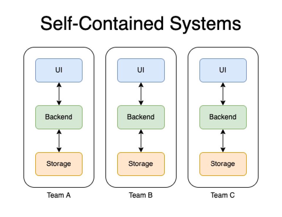 Schwarz IT Techblog - digital transformation behind the scenes